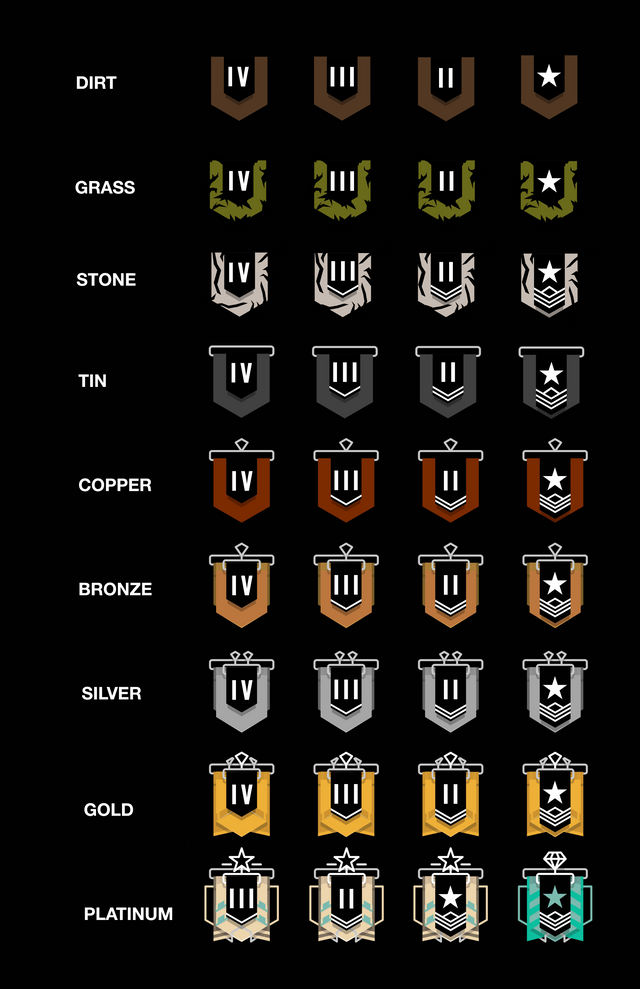 Ubisoft Como O Sistema De Ranking Em Rainbow Six Siege Funciona Ubisoft Como O Sistema De Ranking Em Rainbow Six Siege Funciona