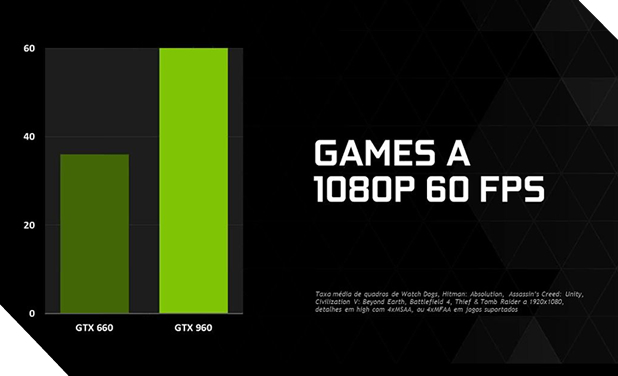 NVIDIA – Conheça a nova GTX 960 - InterNerdZ